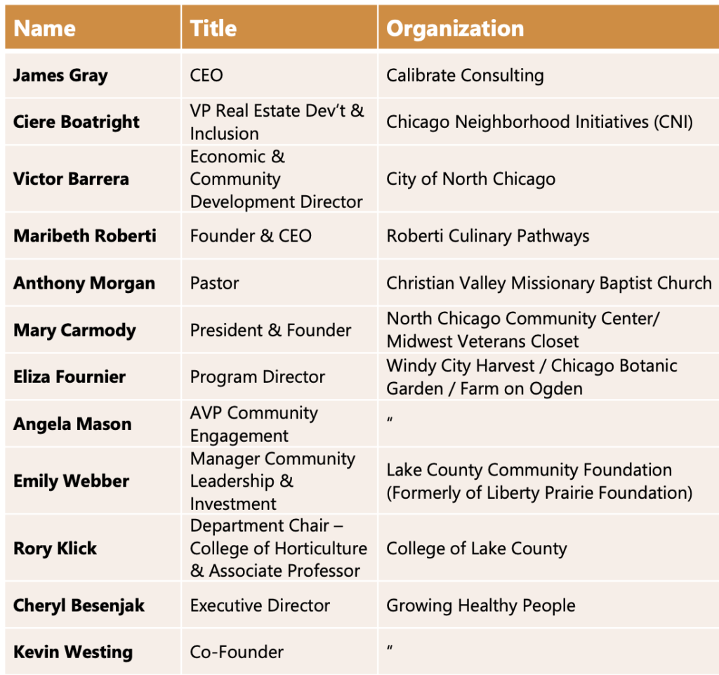 Phase I Executive Study 2020 - Adelante Center